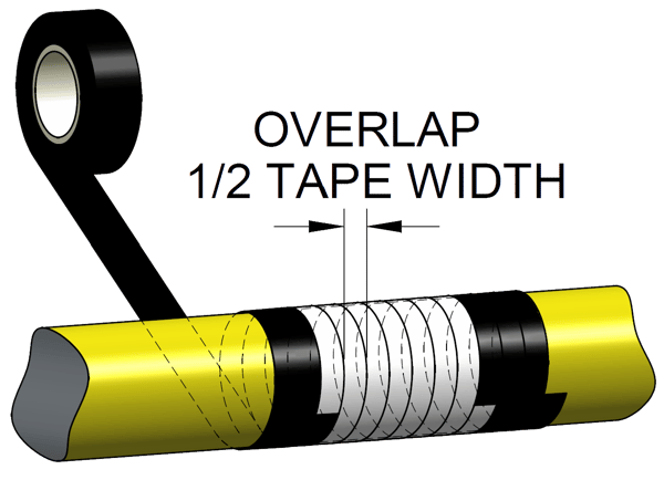 Electrical Tape: 5 Tips on How to Successfully Use it