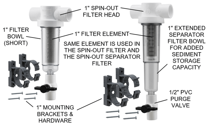 [Video] Components of a Traditional Water Filter & Spin Out Sediment Filter