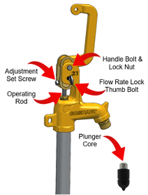 10 Features to Look For in Boshart Yard Hydrants