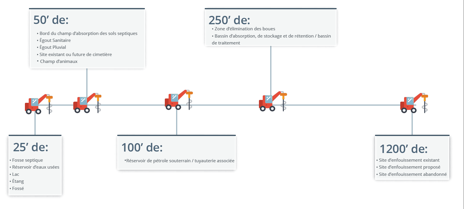 Instructions d’installation typiques des pointes filtrantes
