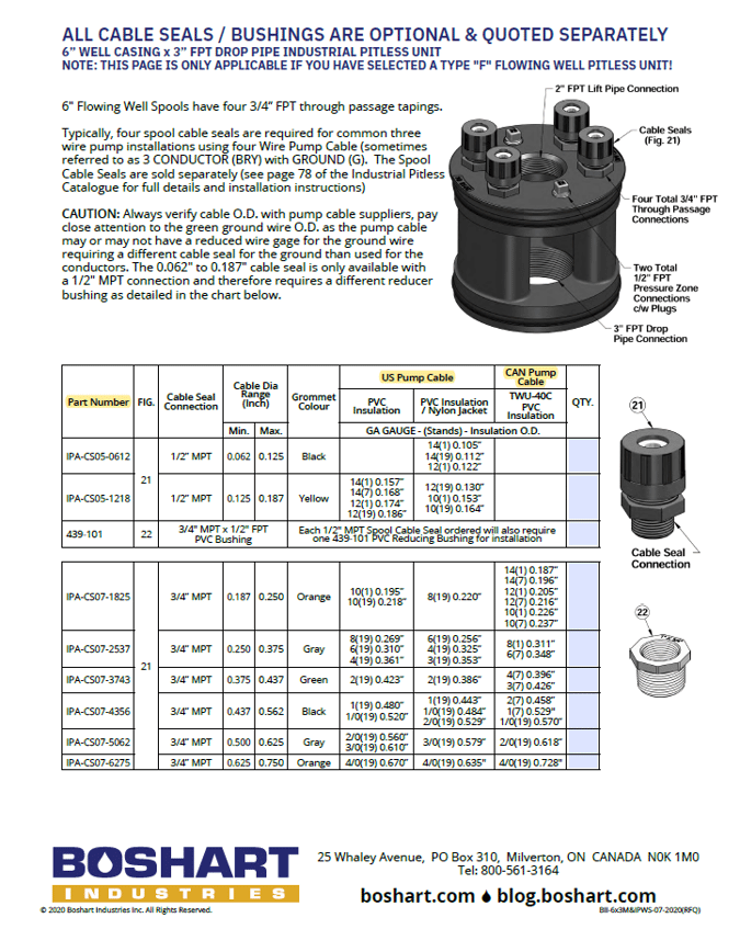 How to Accurately Fill Out the Industrial Pitless Unit Quote Forms