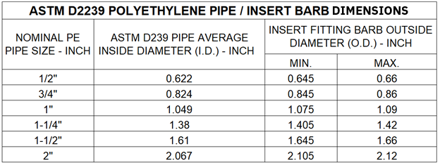 All you Need to Know about Insert Fittings