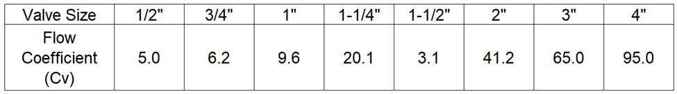 Ultimate Check Valve Terminology Guide