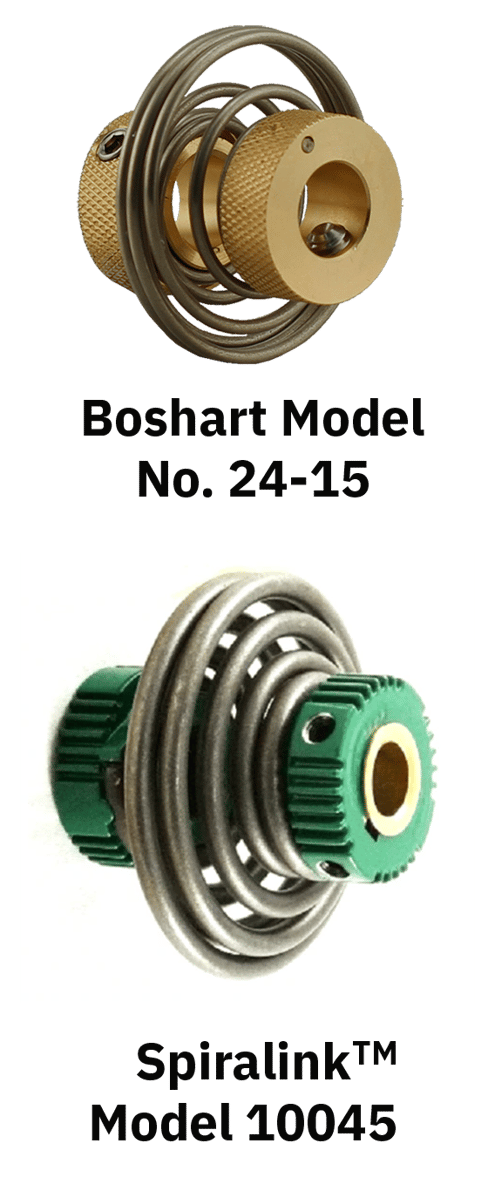 All About Circulator Couplings