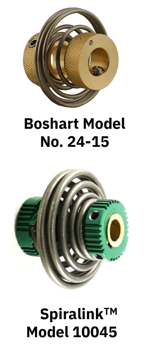 All About Circulator Couplings