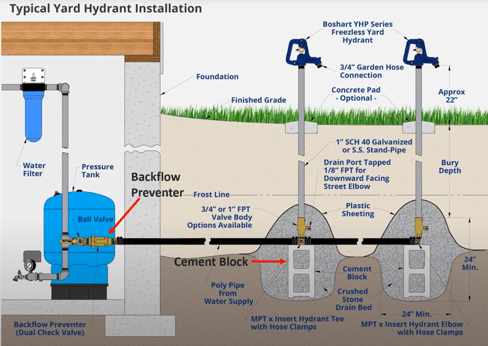 Tapped VS Non Tapped Hydrant Elbows & Tees