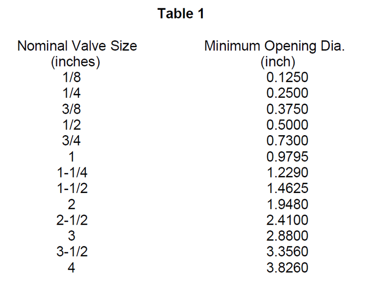 All About Port Sizes & Construction of Ball Valves