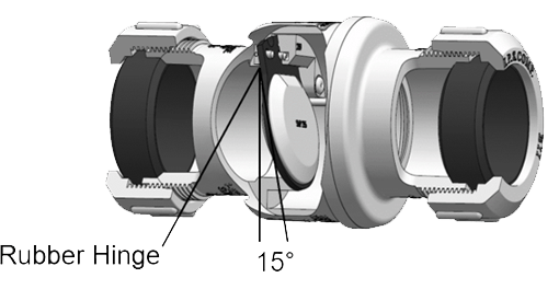 Accurately Selecting a Check Valve for your Sump Pump System