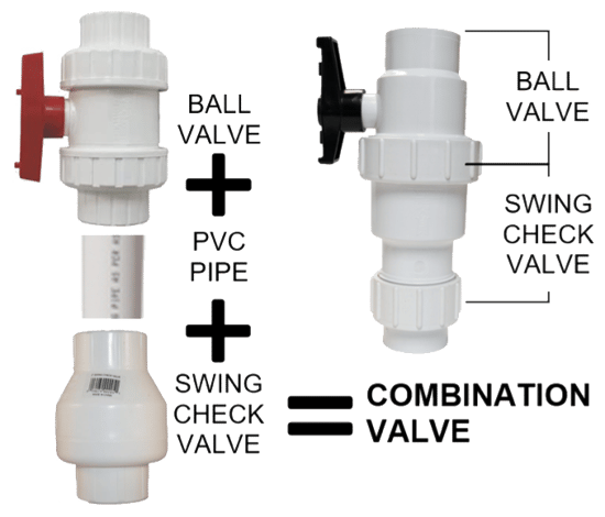 When to Use a Swing Check vs. Ball/Swing Combination Valve