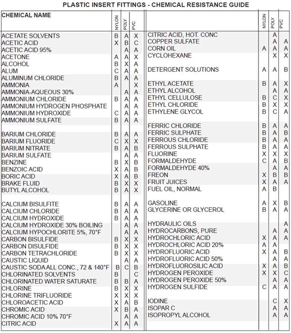 The In's and Out's of Plastic Insert Fittings
