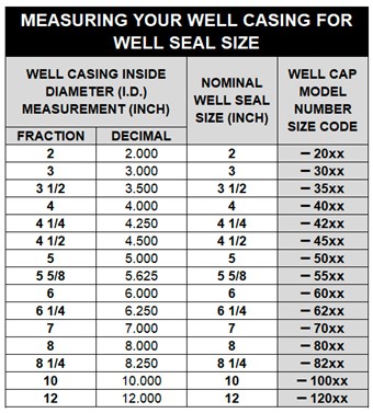 Choosing the Right Size Well Seal for your Well