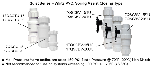 Why are Sump Pump Check Valves Important?