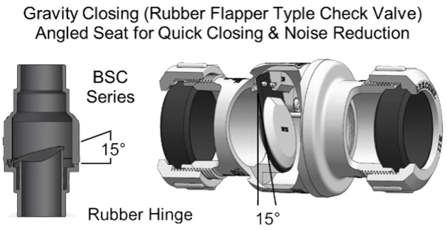 Why are Sump Pump Check Valves Important?