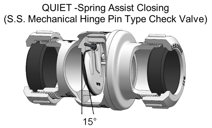 Why are Sump Pump Check Valves Important?
