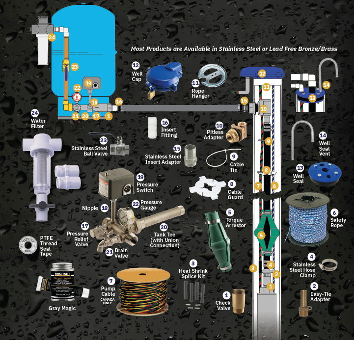 Water Well System: What are the Components?