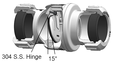 Accurately Selecting a Check Valve for your Sump Pump System