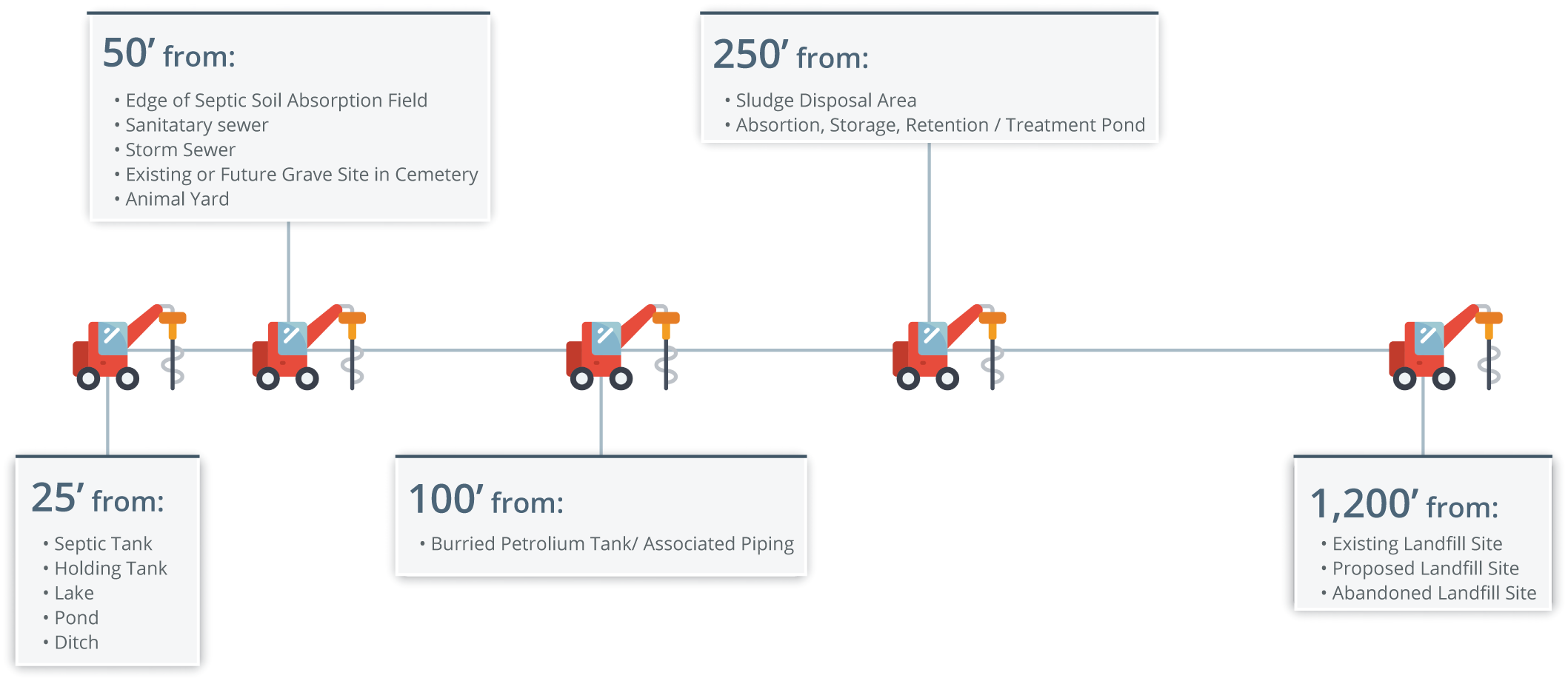 Typical Well Point Installation Guidelines