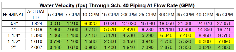 10 Improvements Made to the Boshart Yard Hydrant