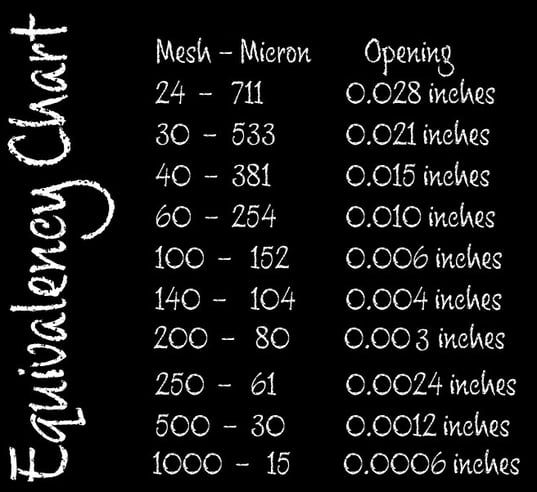 Choosing a Proper Water Mesh Filter Element