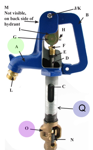 How to Adjust and Repair a Boshart Yard Hydrant