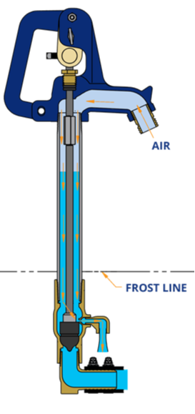 How Yard Hydrants Work and Common Uses