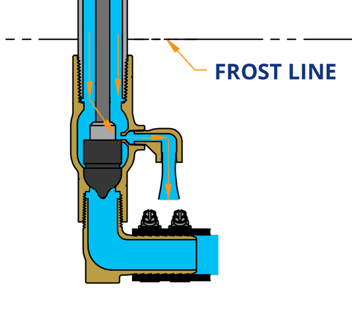 How Yard Hydrants Work and Common Uses