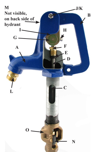 How to Adjust and Repair a Boshart Yard Hydrant