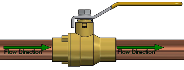 How to Install a Solder Ball Valve