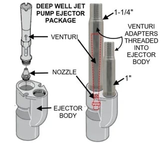 Everything You Need to Know About Venturi Adapters