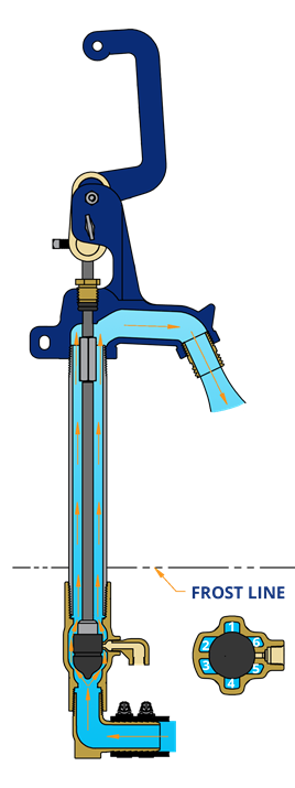 How Yard Hydrants Work and Common Uses