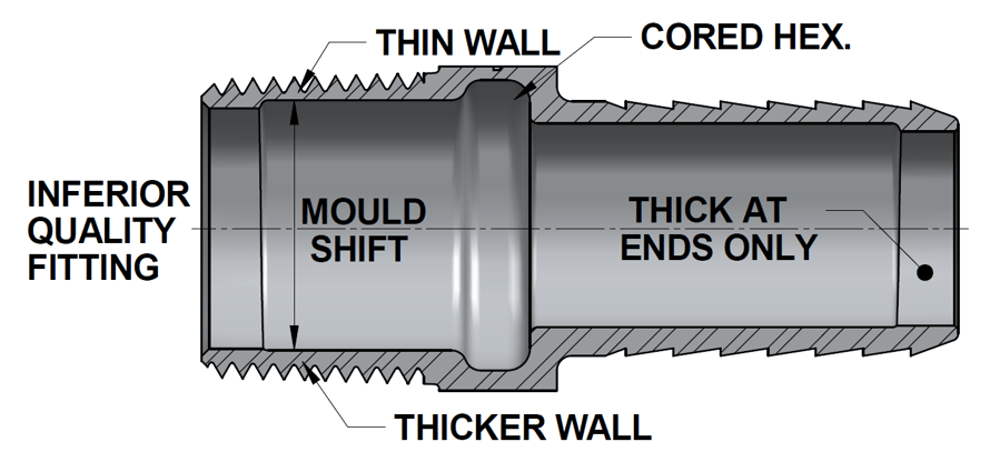 5 Features to Look for in Stainless Insert Fittings