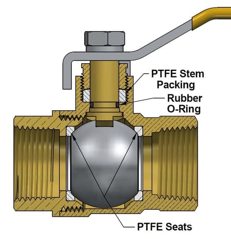 How to Install a Threaded Ball Valve